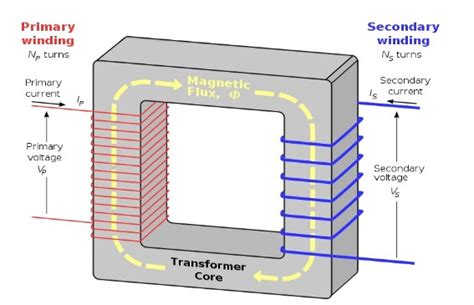 Transformer Low Voltage Transformer