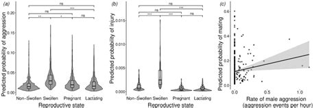 Results Of The Tests Of The Three Predictions Of The Sexual Coercion Download Scientific