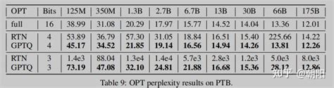 大模型量化 Gptqawqweight Only 知乎