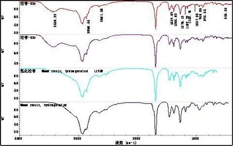 Ftir