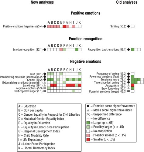 Decoding The Gender Equality Paradox