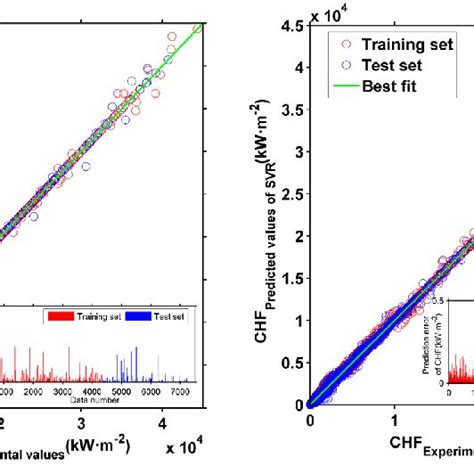 Comparison Of Gpr Aco And Svr Under Local Condition Download