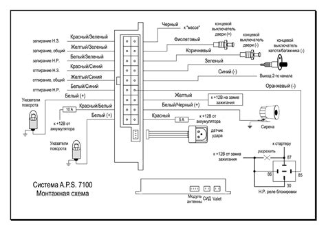 Инструкция Сигнализация Aps 1500 - razgonplus