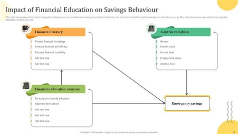 Financial Savings Powerpoint Ppt Template Bundles Ppt Powerpoint