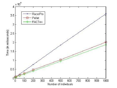 Evaluation Of Classification Tbox Download Scientific Diagram