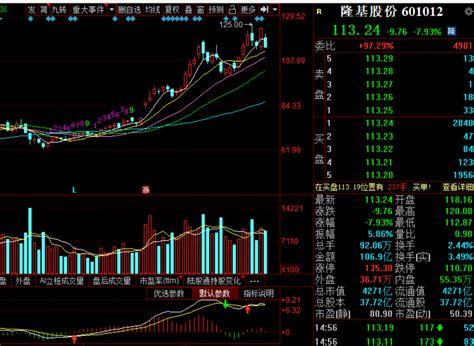 光伏概念又一龙头，北向资金净买入75亿，有望涨不停！央行