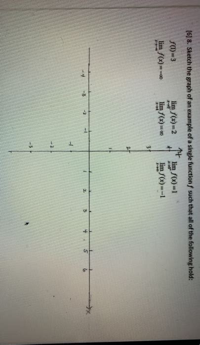 Solved 6 8 Sketch The Graph Of An Example Of A Single Chegg Com