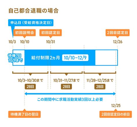 失業保険を一度もらうとどうなる？デメリットや次回は何年後にもらえるか解説 マネコミ！〜お金のギモンを解決する情報コミュニティ〜