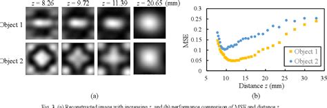 figure 1 from single pixel imaging using a multi core fiber semantic