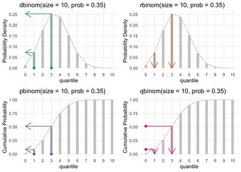 Plotting Distributions In R R Bloggers