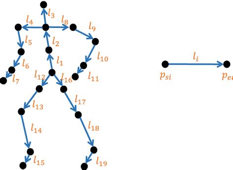 pose normalization by averaged link length and joint position