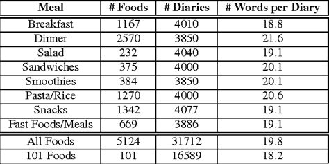 table 1 from semantic mapping of natural language input to database