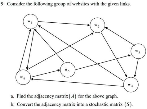 Solved 9 Consider The Following Group Of Websites With The Given Links