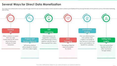 Monetization Slide Team