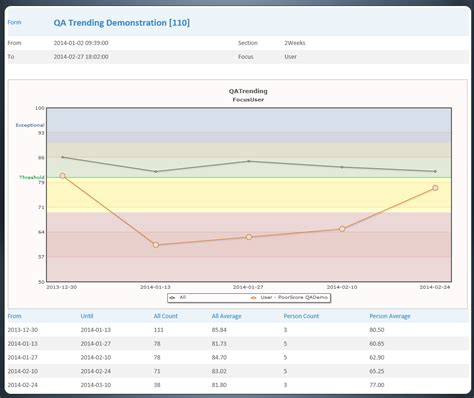 Qa Scores And Thresholds All N Ones Bxp Software Wixi
