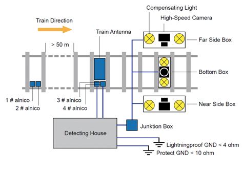 cargo train fault detection system فرازان کاوش دیدار سپاهان