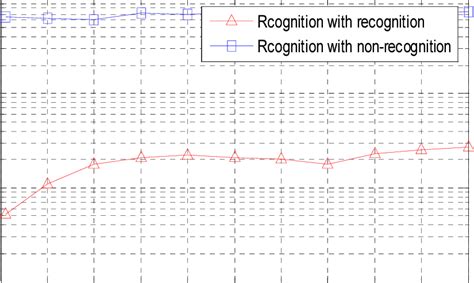 Recognition With Skowron Discernibility Matrix Reduction Download
