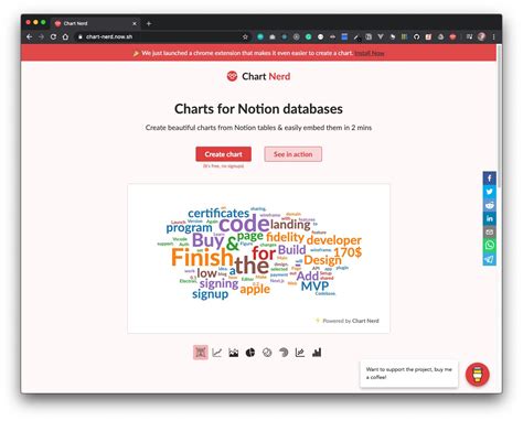 Chart Nerd Alternatives And Similar Sites And Apps Alternativeto