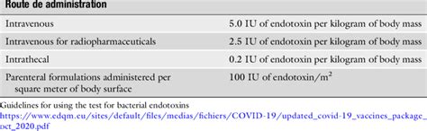 Endotoxin Limit Defined In The European Pharmacopoeia Edqm 5110