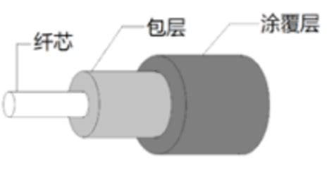 光子晶体光纤相关总结 Csdn博客