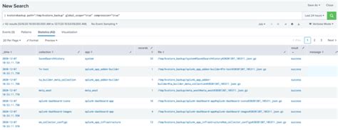 Splunk Kvstore Migration Tekstream Solutions