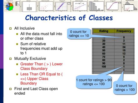 Ppt Statistics Powerpoint Presentation Free Download Id5867051