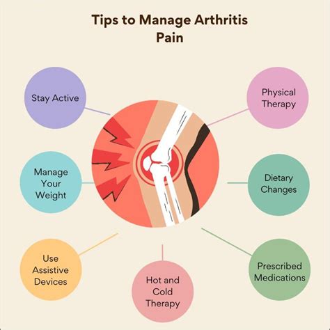 Living With Arthritis Finding Joy And Managing Symptoms Orthopaedics