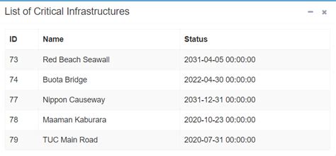 Laravel Due In The Next 6 Months Using Carbon Submonths Stack Overflow