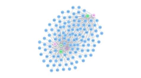 shivani kerai on linkedin use llms to turn csvs into knowledge graphs