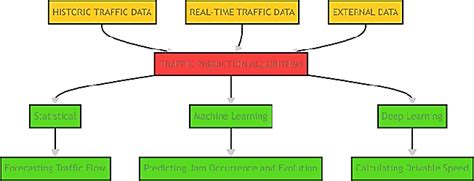 Figure 1 From Customized Lstm Models With Bi Directional Architectures Semantic Scholar