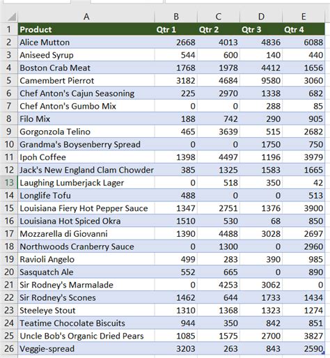 Excel Vba Find Function Geeksforgeeks