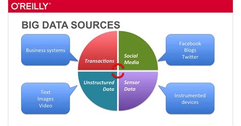 Hive Data Model Introduction To Big Data Video