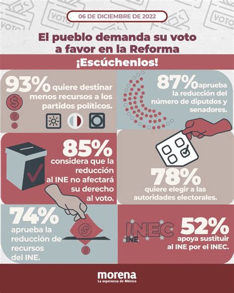 Diputados Aprueban Plan B De Reforma Electoral Llegó La Austeridad Al Ine