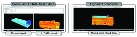 Combination Of Drone Based Data And LIDAR Based Data Download Scientific Diagram