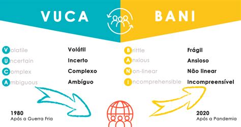 Mundo Vuca X Bani