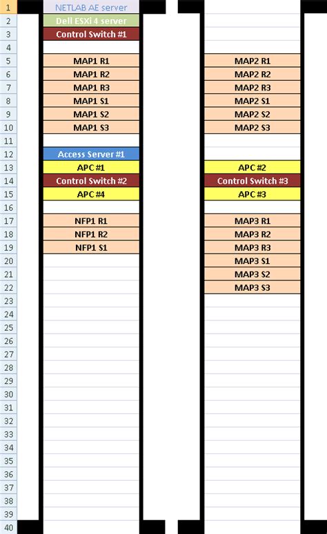 Netlab Faq Support Ndg