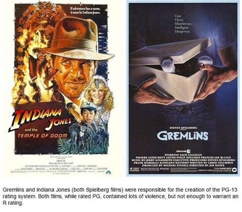 15 Facts You Didnt Know About Gremlins Others
