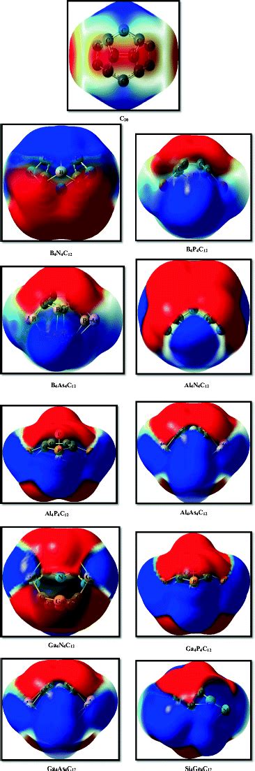 The Three Dimensional Molecular Electrostatic Potential Maps Mep Of