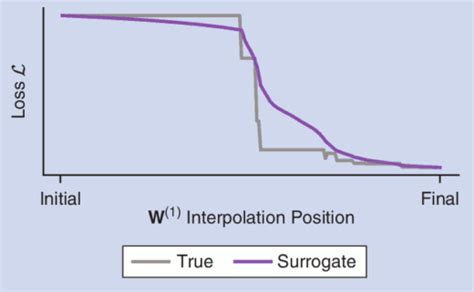 Paper Surrogate Gradient Learning In Spiking Neural Networks Zenke Lab