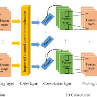 The General Fault Diagnosis Procedure Of The Proposed Algorithm Download Scientific Diagram
