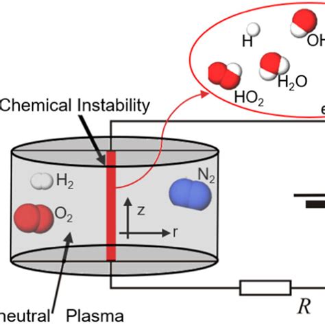 schematic illustration of the computational domain for the plasma