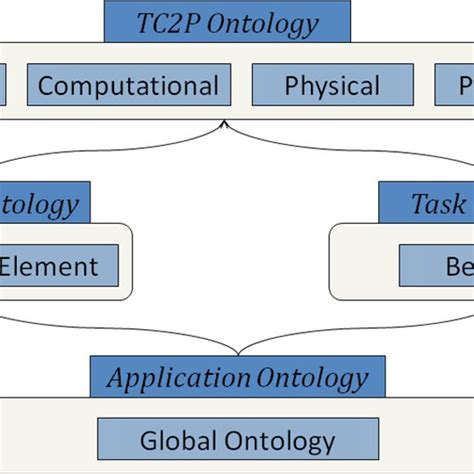 Figure Figure Figure Figure 3 3 3 3 System Architecture System Download Scientific Diagram