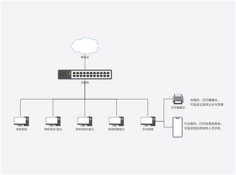 体检打印网络拓扑图 Boardmix模板