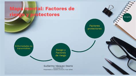 Mapa mental Factores de riesgo y protectores by Guillermo Vásquez