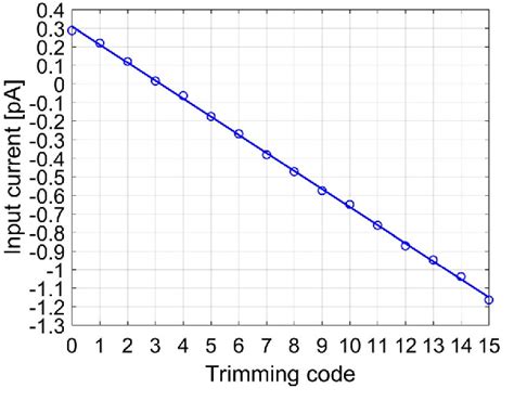 Figure 5 From An Auto Zero Stabilized Voltage Buffer With A Trimmed