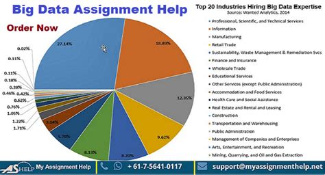 Big Data Assignment Help Big Data Assignment Help