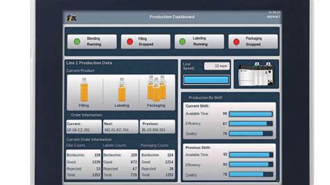 Hmi Human Machine Interface Allen Bradley Us