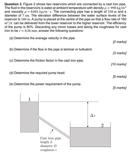 Solved Question 3 Figure 2 Shows Two Reservoirs Which Are Chegg