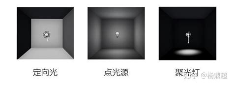 图形学基础 着色 光源 知乎