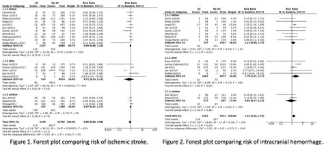 Anticoagulation And Cerebrovascular Events In Left Sided Infective Endocarditis A Meta Analysis